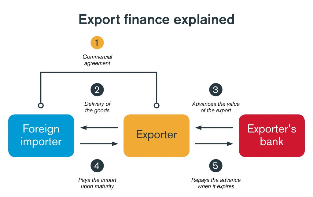 Export and agency finance | Global Trade Review (GTR)