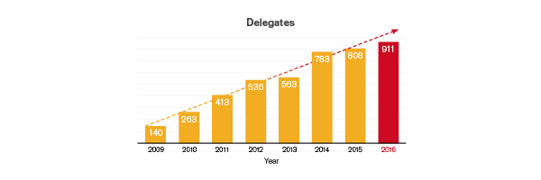 GTR Asia Trade & Treasury Week 2017 | Global Trade Review (GTR)