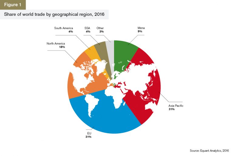 Africa: Trade brieﬁng | Global Trade Review (GTR)