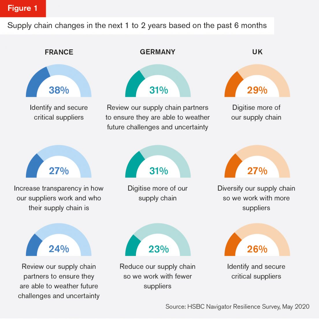 European businesses look to the future | Global Trade Review (GTR)