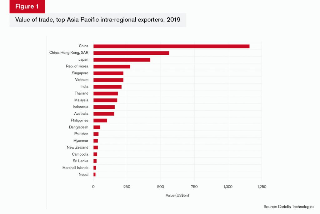 Asia: Trade brieﬁng | Global Trade Review (GTR)