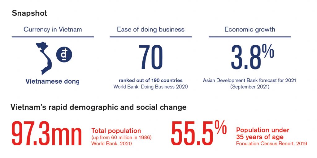 Doing business in Vietnam | Global Trade Review (GTR)