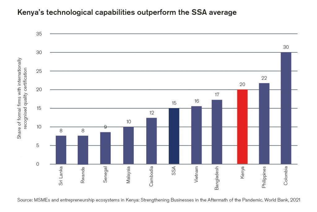 Doing business in Kenya | Global Trade Review (GTR)