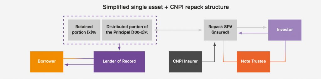 Insured repacks | Global Trade Review (GTR)