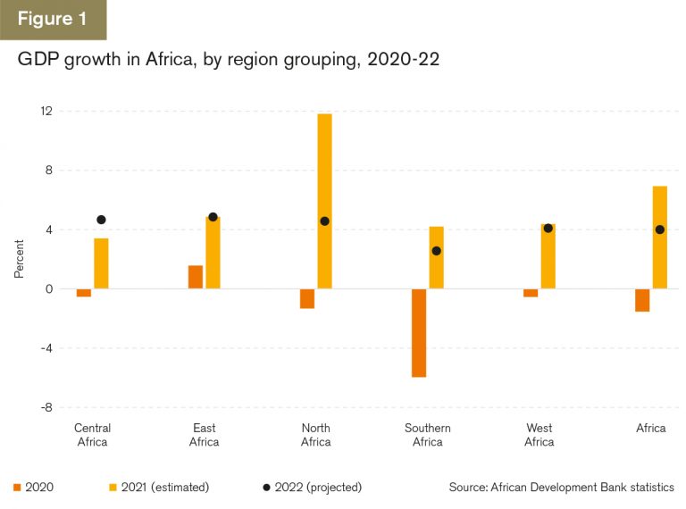 Africa trade report: Many challenges, and few opportunities | Global ...