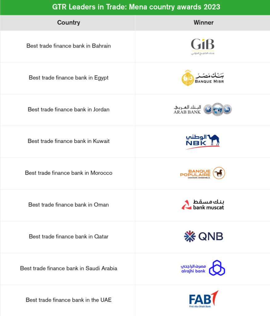 GTR Leaders in Trade: Mena winners | Global Trade Review (GTR)